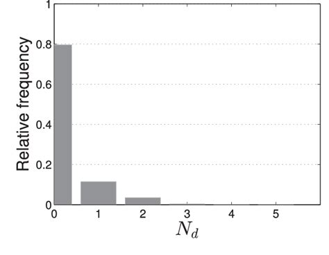 Figure 10 From A Strength Pareto Evolutionary Algorithm Based On