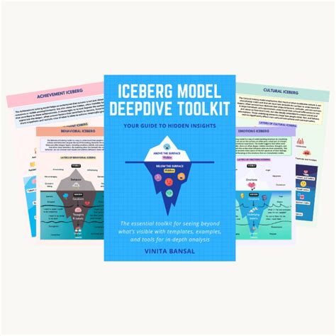Iceberg Model Deepdive Toolkit Techtello Products