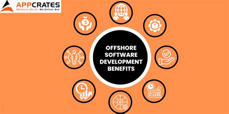 Offshore Software Development Benefits Appcrates
