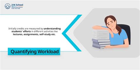 What Is The Credit System In Education A Complete Guide
