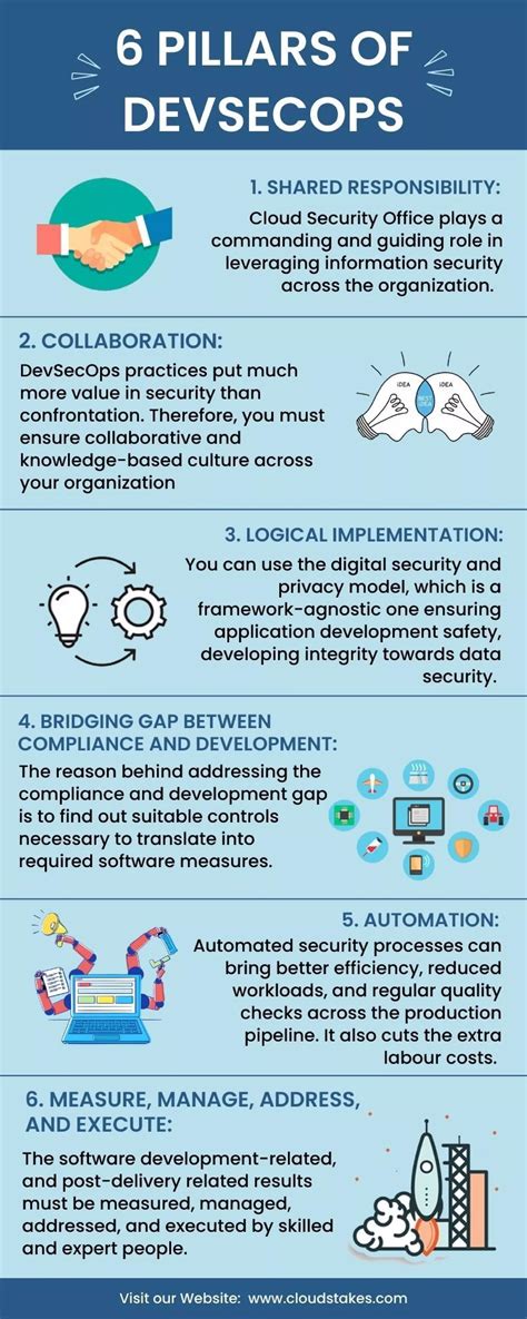 6 pillars of devsecops pdf