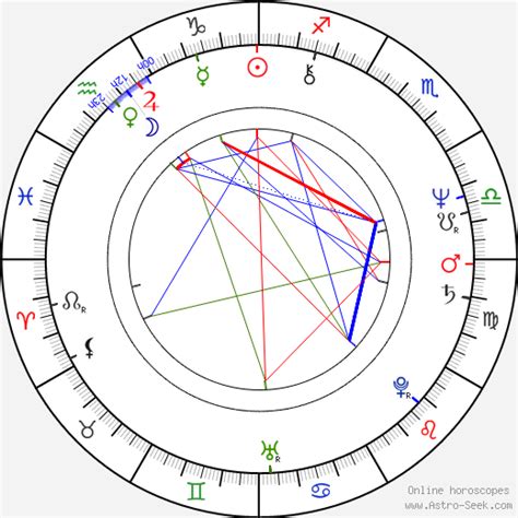 Birth Chart Of Dave Robisch Astrology Horoscope