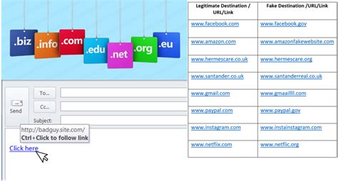 Diagram Of How To Spot Malicious Links S Quizlet