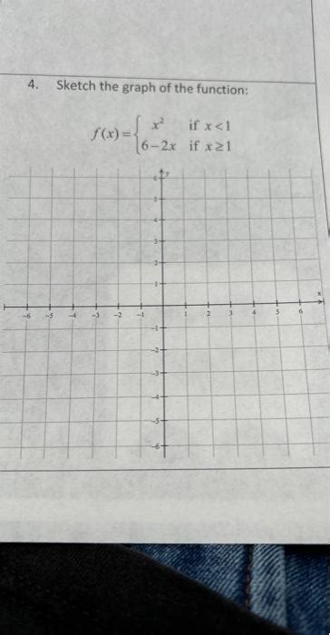Solved 4 Sketch The Graph Of The Function Fx X26−2x If