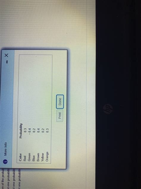Solved Why Is The Following Not A Probability Model E Chegg
