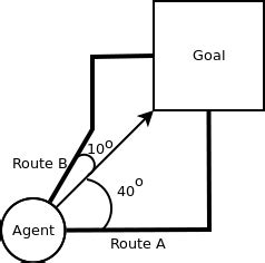 1 Depicts The Values Use To Calculate The Least Angle Heuristic Download Scientific Diagram