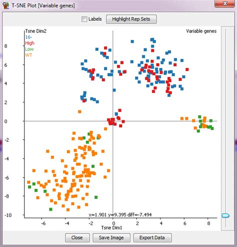 TSNE Python Working With TSNE Python Everything You Should Know