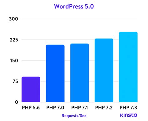 Hostgator Vs Siteground Wordpress Hosting Review Fisnik Deshishku