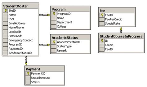 Write Up Pseudo Codes To Show How To Implement A Chegg Com