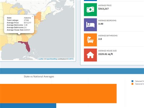 Clean Analyze And Visualize Your Data Using Python R Power Bi Etc