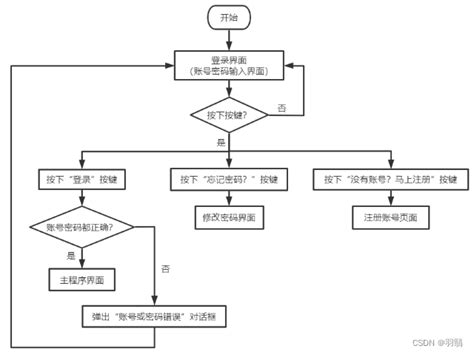 基于fpga的多显示智能音乐播放器