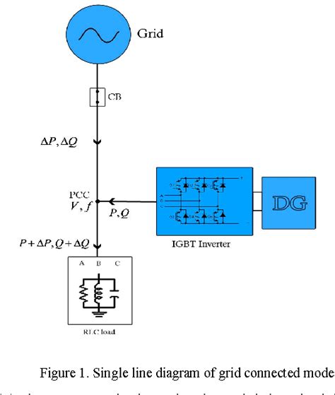 Figure 1 From Robust Hybrid Anti Islanding Method For Inverter Based Distributed Generation