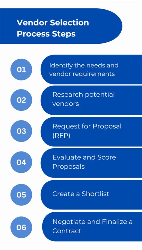 Vendor Selection Process Steps Criteria And Checklist Guide 2026 Ivalua