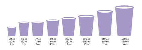 Welke Maat Koffiebeker Heb Ik Nodig Wij Leggen Het Je Uit Takeaware