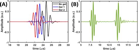 comparison of temporal delay between two kinds of experimental setup