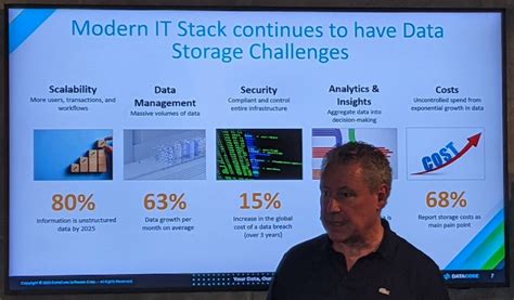 Datacore Next Gen Capabilities In Sansymphony And Swarm Storage