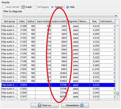 How Big Is The Malformed Request Packet Sent From The Test Suite