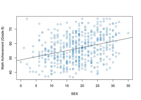 Educ 784 2 Simple Regression