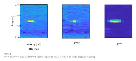 Figure 1 From Millimeter Wave Radar Object Classification Using Knowledge Assisted Neural