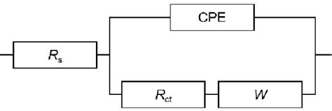 Figure S7 The Simplified Equivalent Circuit Of The Samples Download