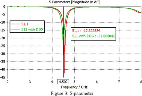 Figure 1 From Triangular Shaped Patch Antenna With Insertion Of Dgs For 5g Wireless Applications