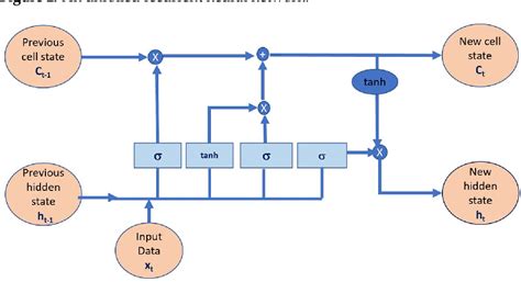 Figure 2 From A Hybrid Deep Learning Approach For Crude Oil Price Prediction Semantic Scholar