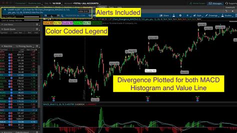 Thinkorswim Divergence Indicator Hahn Tech Llc