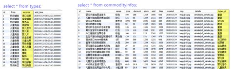 Django母婴商城项目实践（六） Models模型之orm操作 Csdn博客