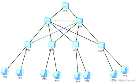1 使用ensp绘制拓扑图实训 ensp模拟器中的绘画图标 csdn博客