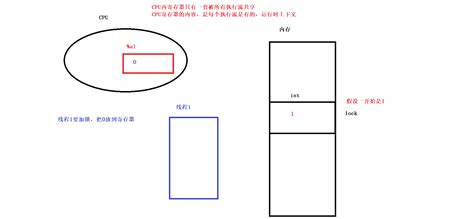 【linux】线程安全——补充互斥、锁同步、条件变量linux Mutex Csdn博客 【linux】线程安全——补充互斥、锁同步、条件变量linux Mutex Csdn博客