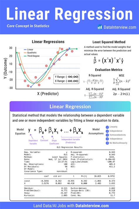 Daniel Lee On Linkedin Linear Regression Is A Must Know Model For Data