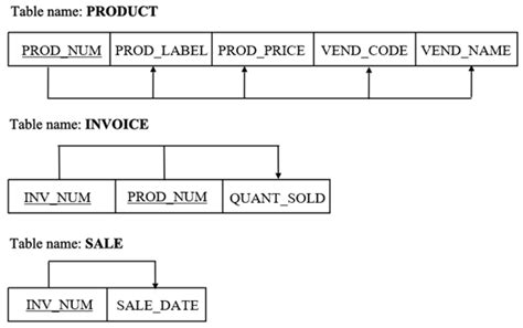 Solved Compulsory Task Answer The Following Questions Chegg