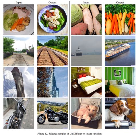 清华朱军团队开源首个基于transformer的多模态扩散大模型，文图互生、改写全拿下 知乎