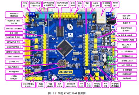 Stm32f103开发板教程之寄存器v3 1版本中文手册免费下载 电子电路图 电子技术资料网站