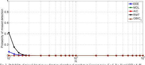Figure 3 From Signal Enumeration In Gaussian And Non Gaussian Noise Using Entropy Estimation Of