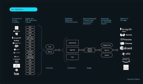 how to process pdfs in python a step by step guide unstructured