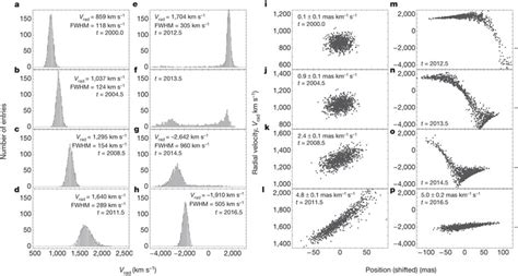 test particle simulation of the orbital tidal disruption an initially
