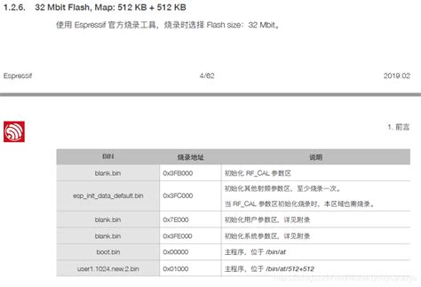Esp8266学习笔记二:at固件更新esp Wroom 02u升级固件 Csdn博客 Esp8266学习笔记二:at固件更新esp Wroom 02u升级固件 Csdn博客
