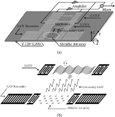 Delay Line Oscillator Semantic Scholar