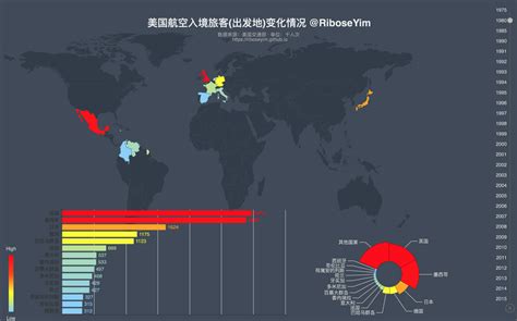 数据可视化（五）基于网络爬虫制作可视化图表 Ribose Yims Tech Blog