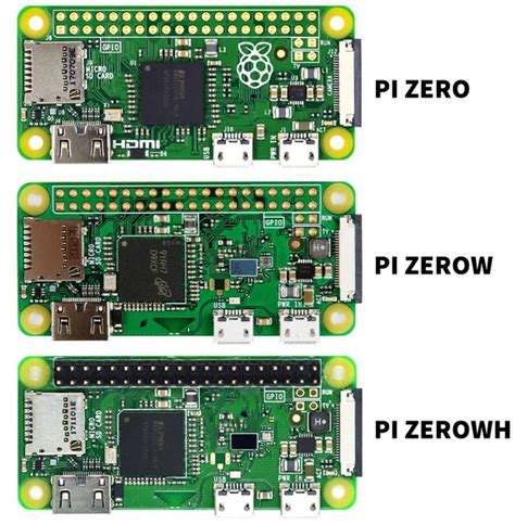 Raspberry Pi ZERO ZERO W ZERO WH ZERO 2W