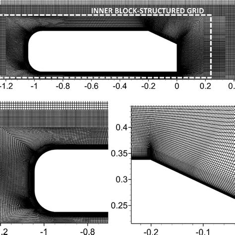 geometry of ahmed car body from ahmed et al 1984 download