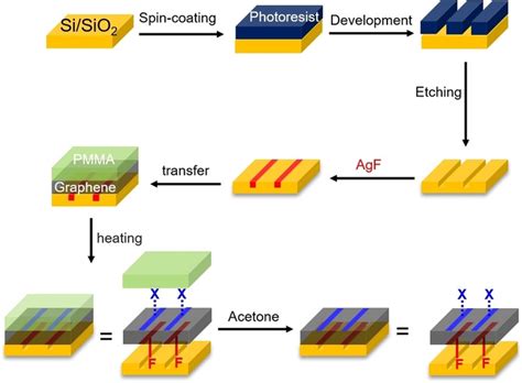 Recent Advances In Graphene Patterning Wei 2020 Chempluschem Wiley Online Library