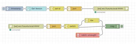How I Stream Video With Obs And Websockets