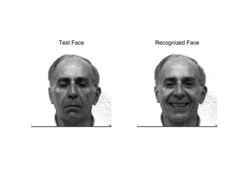 GitHub Jyang Zhou Face Recognition