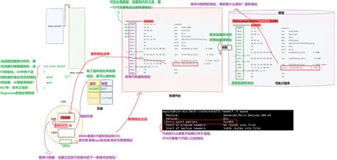 Linux仓库 解剖elf：从文件头到进程地址空间的完美映射 Csdn博客