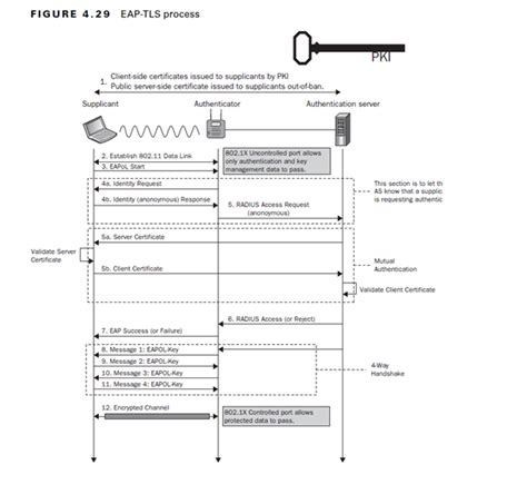 Cisco Ise Eap Tls Authentication Cisco Community