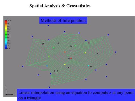 Spatial Analysis Geostatistics Methods Of Interpolation Linear