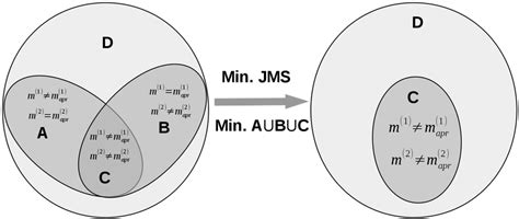 A Diagram Illustrating The Property Of The Joint Minimum Support Jms
