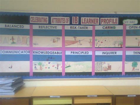 Ms Ritu S Class Grade W Learner Profile And The Attitudes
